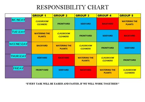 Responsibility Chart Pdf