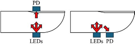 Figure 1 From Development And Validation Of An Algorithm For