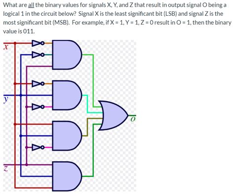 Solved What Are All The Binary Values For Signals X Y And Chegg