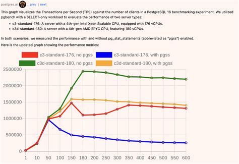 Postgres AI Towards LLM OS For Postgres PostgresAI