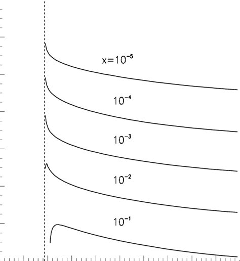 The Three Fold Differential Born Dis Cross Section With Tagged Photons