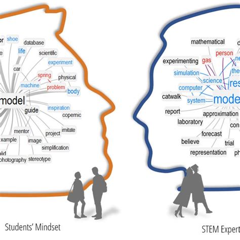 Semantic Frame Of Free Associations With Model In The Reconstructed Download Scientific