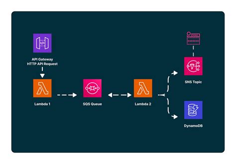 Configuring A Terraform Remote Backend With S3 And Dynamodb By Aalok