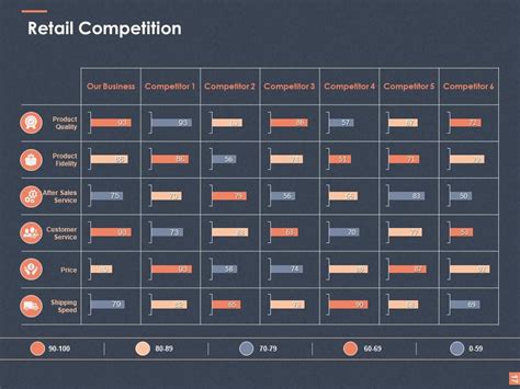 Retail Business Management Powerpoint Presentation Slides Presentation Graphics Presentation