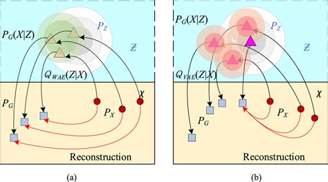Schematic Diagram Of Wae A And Vae B Download Scientific Diagram