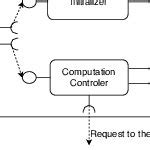Design Option Secure Bridging Interfaces Download Scientific Diagram