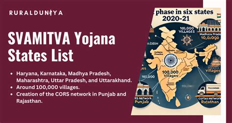 Svamitva Scheme Objectives Benefits Apply Eligibility