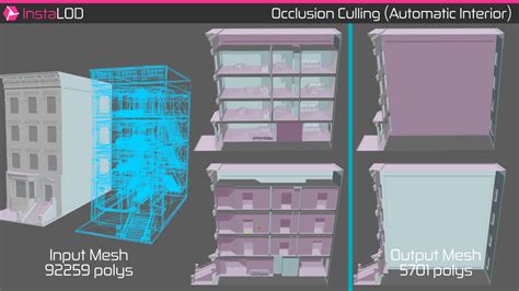 Best Practices For Optimizing Cad Data Instalod Documentation