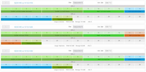 Cisco Collaboration Infrastructure