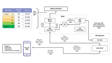 network slice experience index for evaluating a network slice amdocs