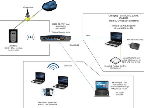 Tech Virtualization For Simple HomeLAB