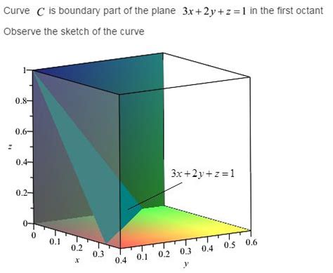 Stewart Calculus 7e Solutions Chapter 16 Vector Calculus Exercise 16 8 A Plus Topper