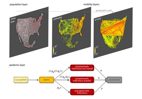 Schematic Illustration Of The Global Epidemic And Mobility Gleam