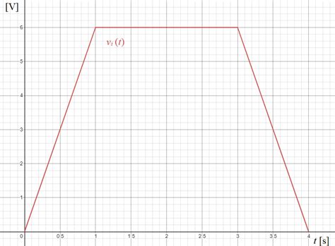 The Waveform In Fig Mentioned Is Applied To The Input Termi Quizlet