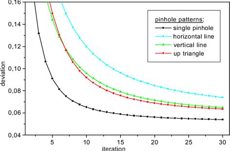 Figure 1 From Development Of A Multi Pinhole Detector For High Sensitivity Spect Imaging