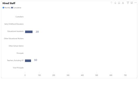 Conditional Cumulative Running Total Measure D Microsoft Fabric Community