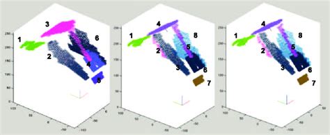 Initial 3d Reconstruction Of Scene Planar Surfaces On The Left