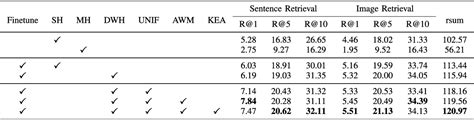 Figure 1 From Hypersphere Based Remote Sensing Cross Modal Text Image Retrieval Via Curriculum