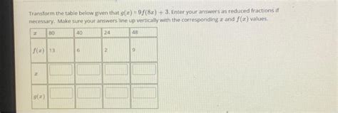 Solved Transform the table below given that g(x)=9f(8x)+3. | Chegg.com