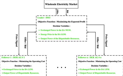 overview of the proposed framework download scientific diagram