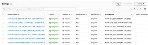 Protecting Amazon Rds Db Instances Encrypted Using Kms Aws Managed Key