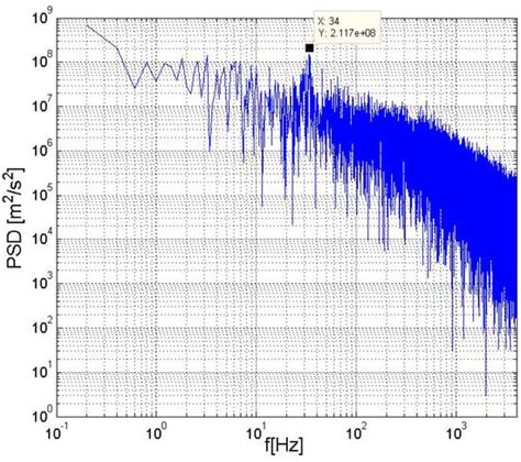 Applied Sciences Special Issue Active Flow Control Technologies For Energy And Propulsive