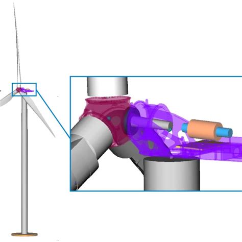 Pdf Testing Model Predictive Control Algorithms For Wind Turbine Control By Means Of A