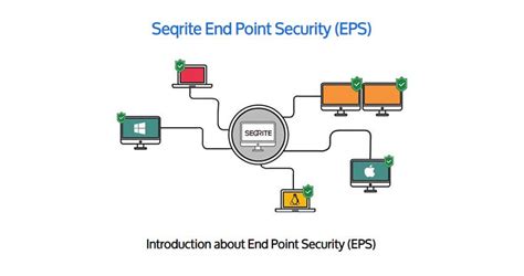 Seqrite Endpoint Security Endpoint Security Solutions In Mumbai