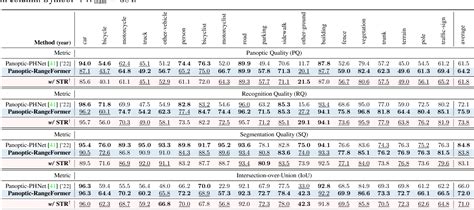 Table From Rethinking Range View Representation For LiDAR Segmentation Semantic Scholar