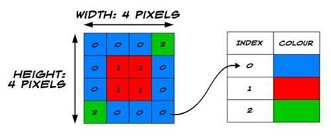 Structure Of 8 Bit Color Download Scientific Diagram