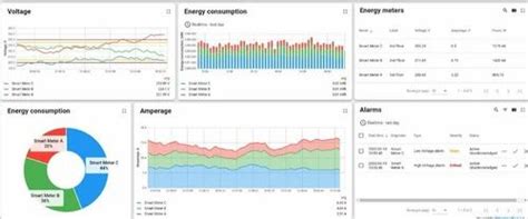 Energy Management Optimize Energy Usage To Reduce Cost Service In Rewari