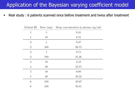Ppt Receptor Occupancy Estimation By Using Bayesian Varying Coefficient Model Powerpoint
