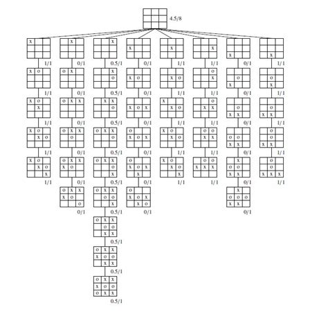 Understanding An Execution Of The Monte Carlo Tree Search Algorithm