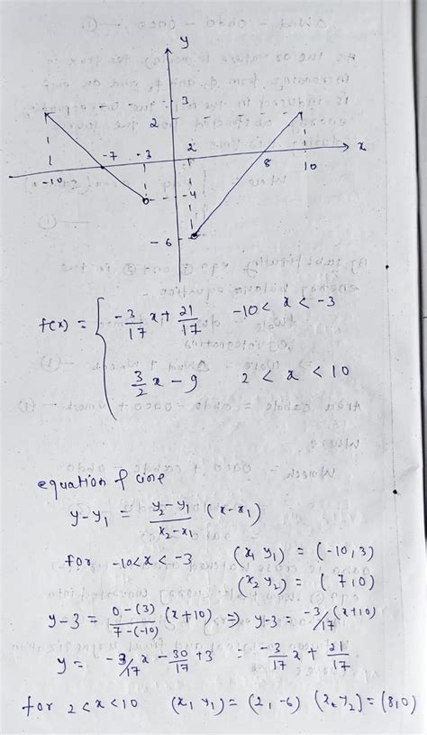 [solved] Writing Piecewise Function From Graph Express The Function