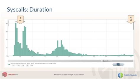 Linux System Monitoring With EBPF PPT