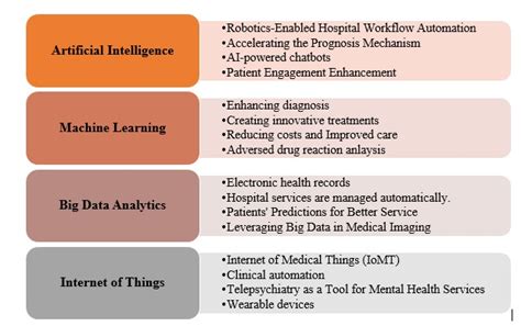 Computational Technologies For Healthcare Europe Healthcare Articles