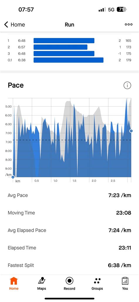 Pace Seems Incorrect Rstrava