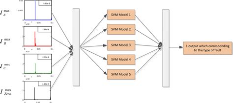 figure 4 from classification of fault type on loop configuration