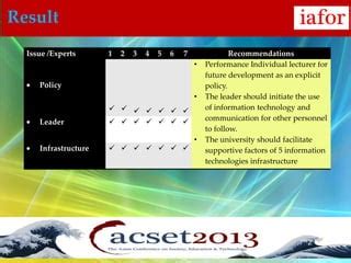 Human Performance Technology In Ict PPTX