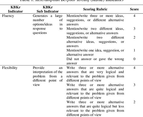 Table From Implementation Of Problem Solving Oriented RADEC Learning Model In Colloidal