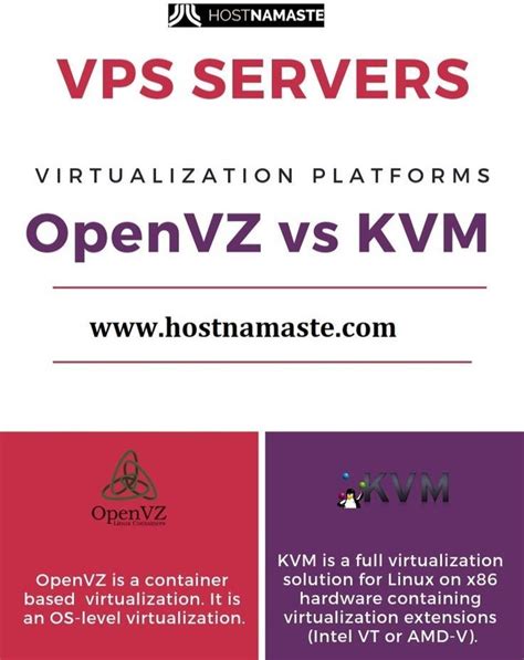 Which VPS Virtualization Is Best For You OpenVZ OR KVM