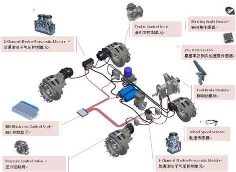 知识丨汽车的esp Off功能到底有啥用搜狐汽车搜狐网