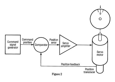 motion control primer iis motion control for precision automation