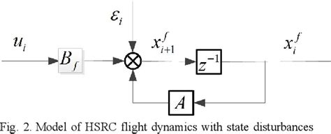 Figure 2 From Reconfiguration Of Highspeed Rotorcraft Flight Control