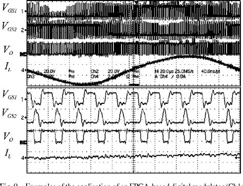 figure 9 from an fpga based digital modulator for full or half bridge