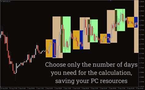 Market Time Indicator Mt4 Aierior