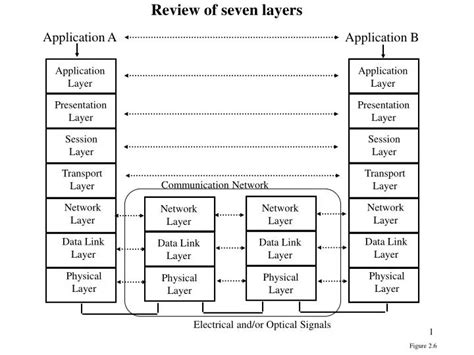 PPT Application Layer PowerPoint Presentation Free Download ID 6685286
