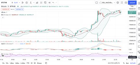 📈🚀🛰 ️crypto Market นำโดย Opensource Stat Data Mining