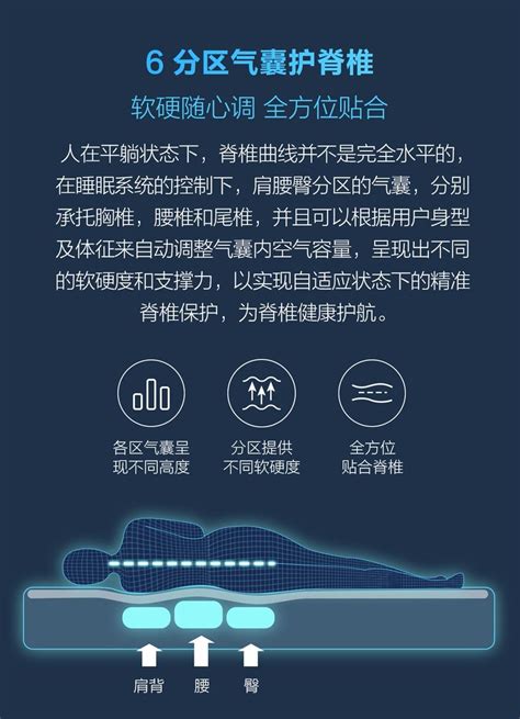 oasis feng on twitter 这个床上用的大玩具，终于装好了。试了一下「瑜伽模式」，感觉还真有点「浪」。 由于米家百科没收录