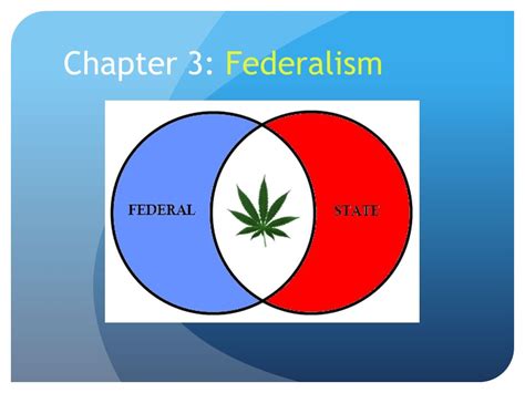 New Federalism